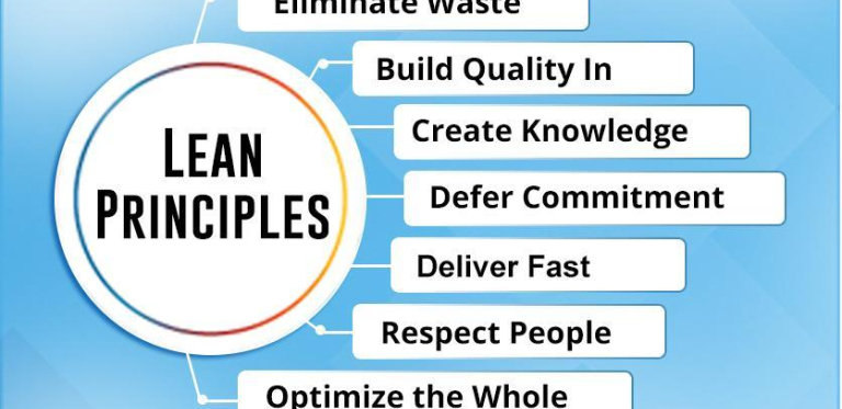Deliver Value : 7 Principles Of Lean Software Development